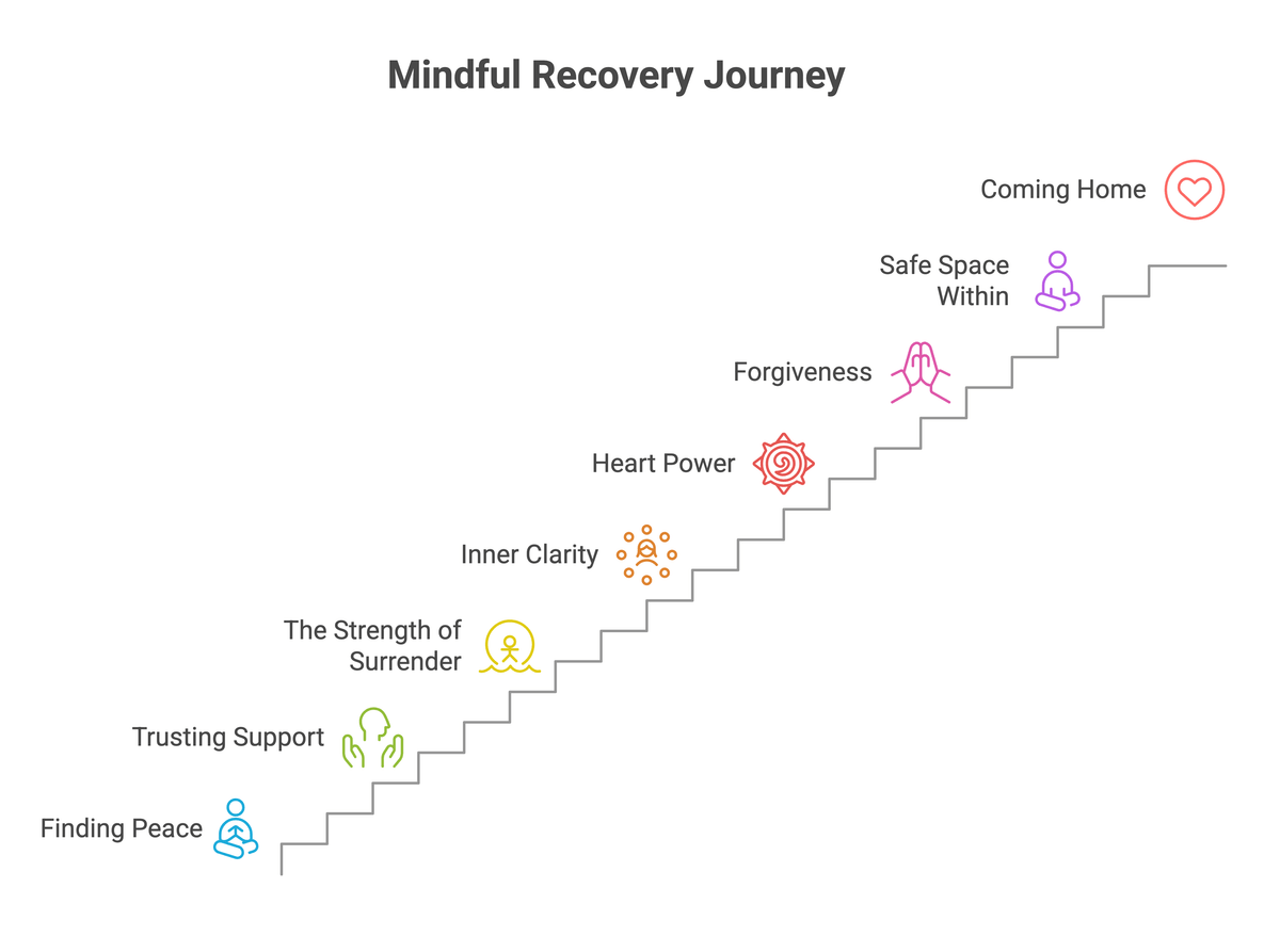 Meditation for 12-Step Recovery: Your Healing & Thriving Toolkit ...